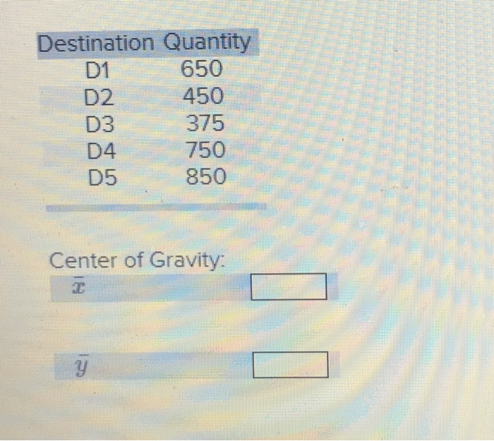 Solved An analysis of sites for a distribution center has | Chegg.com