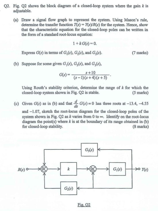Solved Q2. Fig. Q2 shows the block diagram of a closed-loop | Chegg.com