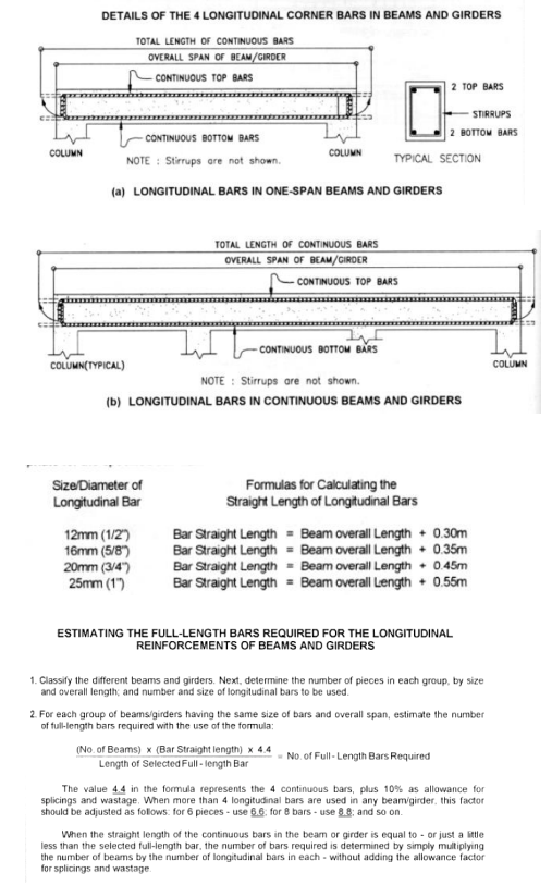 Solved 5. Estimate the number of full-length bars required | Chegg.com
