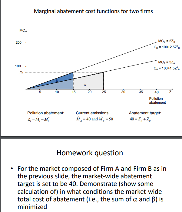 Marginal abatement cost functions for two firms | Chegg.com