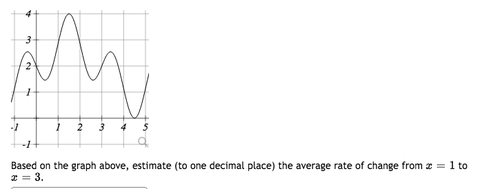 Solved Based on the graph above, estimate (to one decimal | Chegg.com
