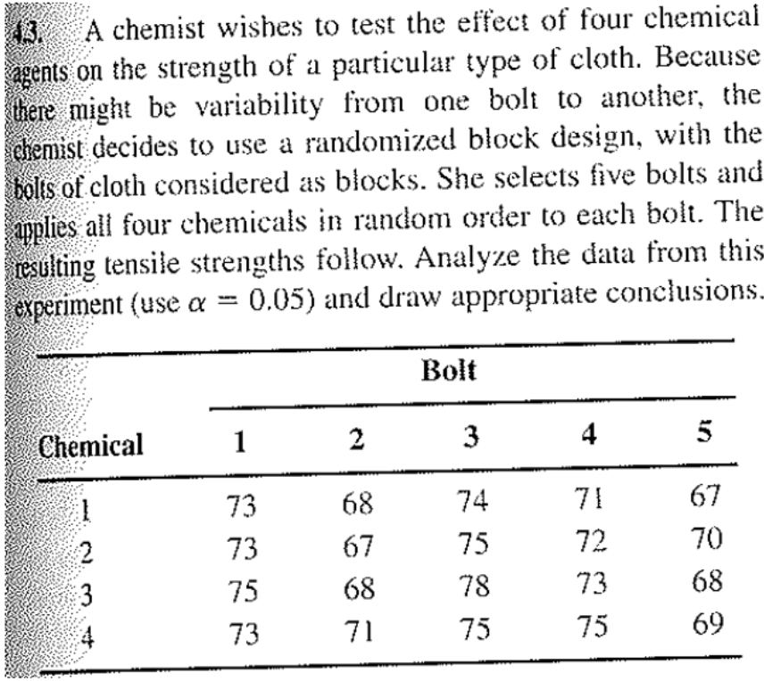 Solved Please provide minimal output from SPSS that is | Chegg.com