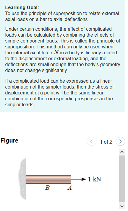 Solved Learning Goal: To use the principle of superposition | Chegg.com