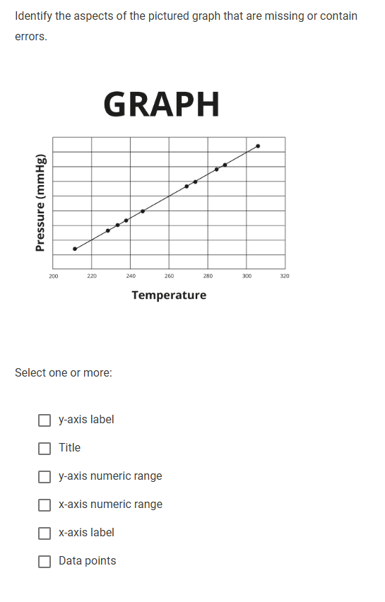 Solved Identify the aspects of the pictured graph that are | Chegg.com