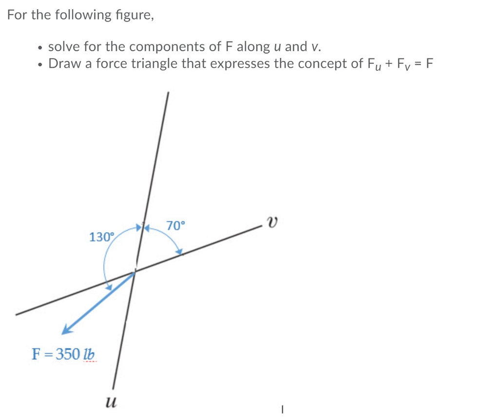 Solved For the following figure, solve for the components of | Chegg.com