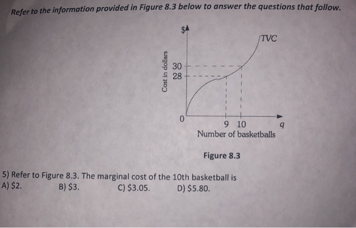 Solved Refer to the information provided in Figure 8.3 below | Chegg.com