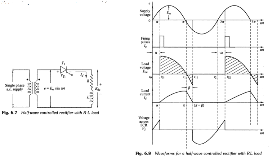 Solved Alter the given waveforms of a single-phase half | Chegg.com