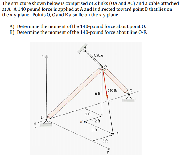 Solved The structure shown below is comprised of 2 links (OA | Chegg.com