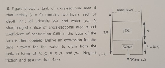 Solved 6. Figure shows a tank of cross-sectional area A that | Chegg.com