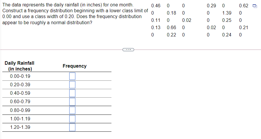 Solved The data represents the daily rainfall (in inches) | Chegg.com