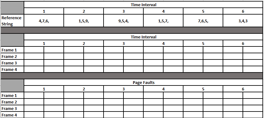 Solved Given the below reference string complete the | Chegg.com