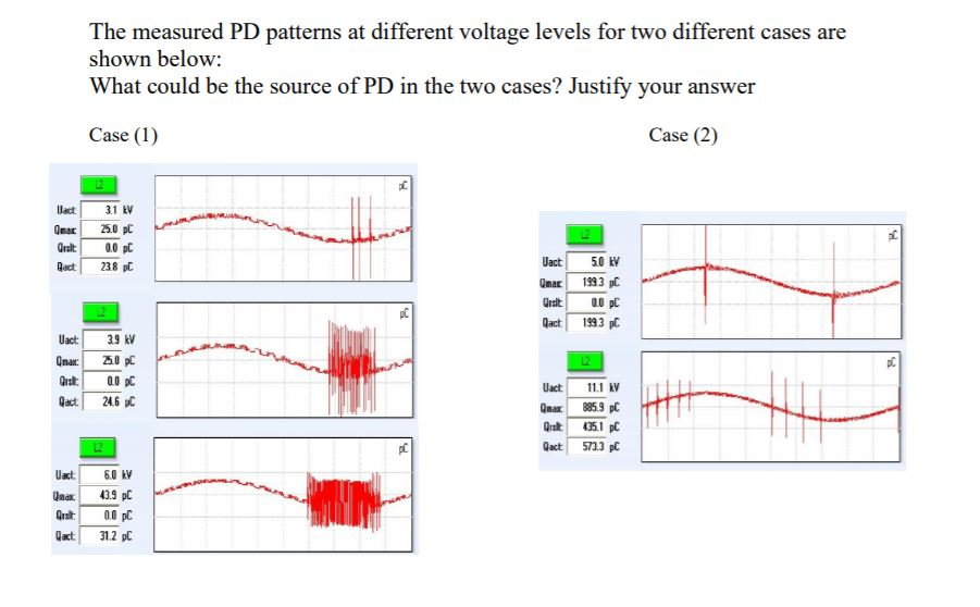 Solved The measured PD patterns at different voltage levels | Chegg.com
