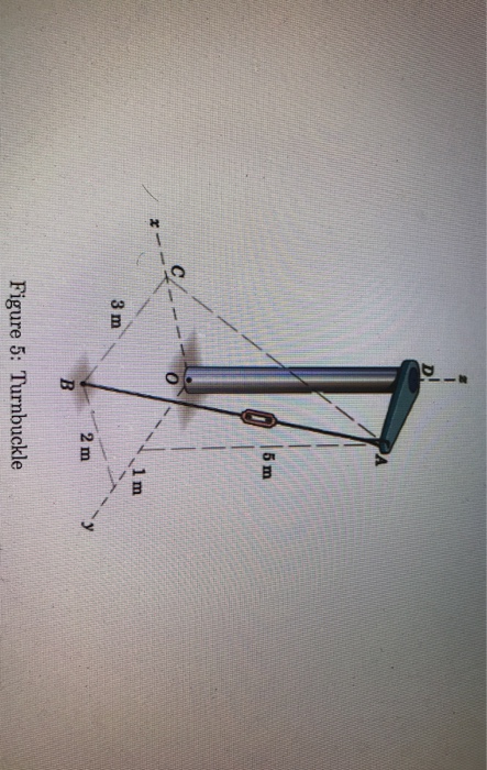 Solved Q5. The turnbuckle (Figure 5) is tightened until the | Chegg.com