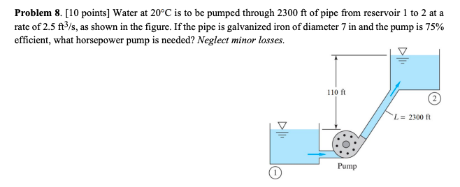 Solved Problem 8. [10 points] Water at 20°C is to be pumped | Chegg.com