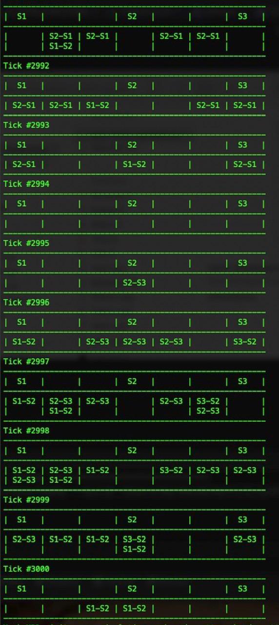 Solved B. Simulation Part (80%) 1) Carefully read the | Chegg.com