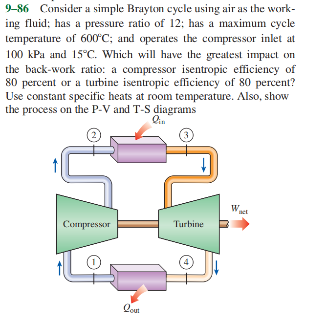 Solved 9-86 ﻿Consider a simple Brayton cycle using air as | Chegg.com