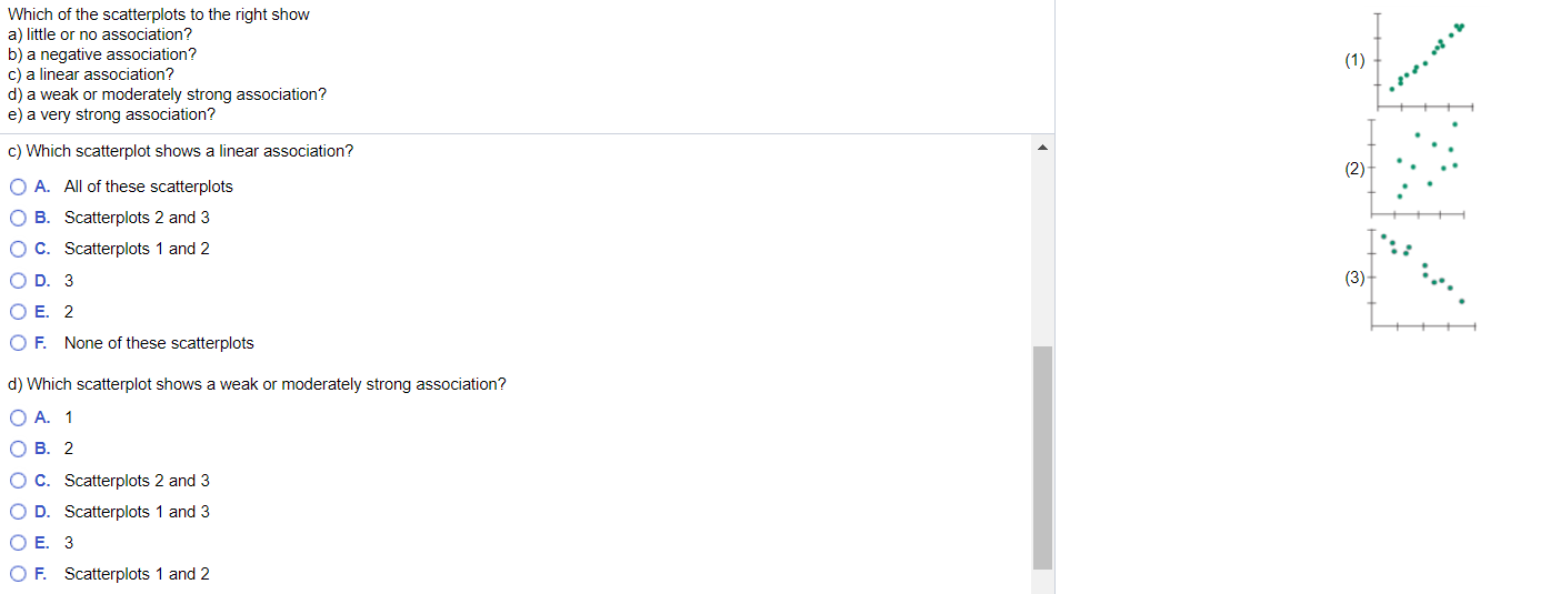 Solved Which of the scatterplots to the right show a) little | Chegg.com