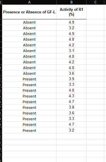 Solved In other words, how does the activity of R1 in the | Chegg.com