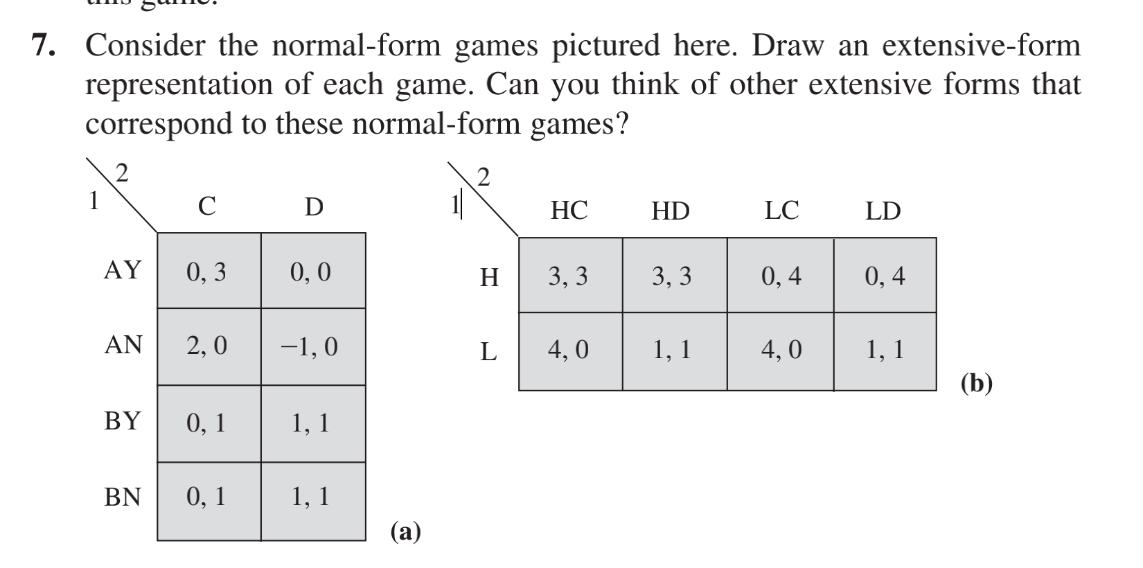 Solved 7. Consider the normal-form games pictured here. Draw | Chegg.com