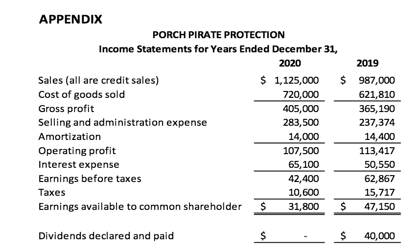 Required: 1. Prepare a cash flow statement for 2020. | Chegg.com