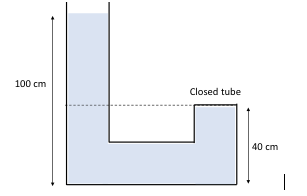 Solved Water fills the tube shown in the figure below. What | Chegg.com
