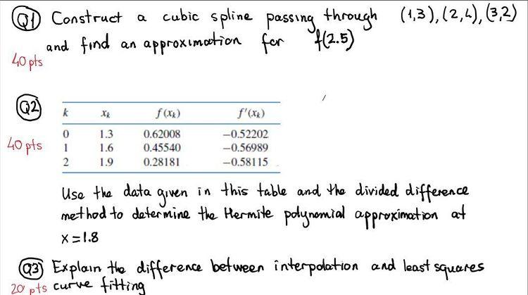 Solved (6) Construct a cubic spline passing, through | Chegg.com