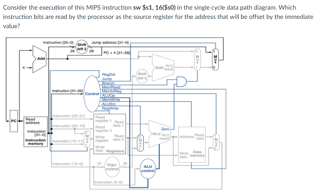 Solved Consider the execution of this MIPS instruction sw | Chegg.com