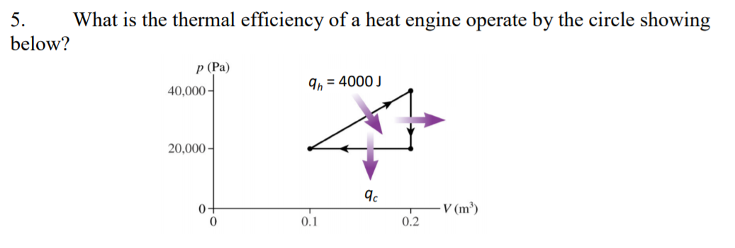 Solved 5. What is the thermal efficiency of a heat engine | Chegg.com