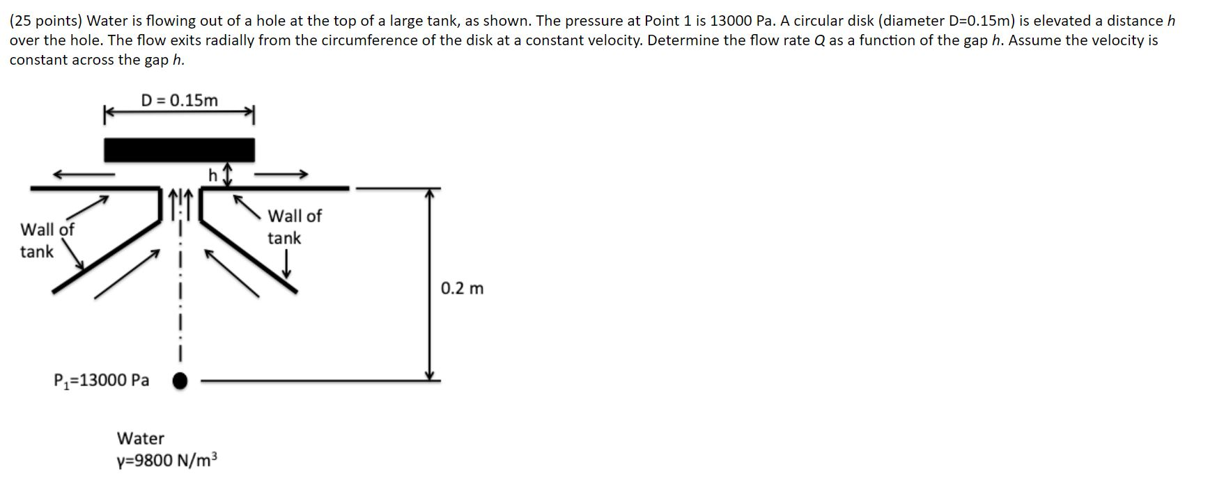 Solved (25 points) Water is flowing out of a hole at the top | Chegg.com