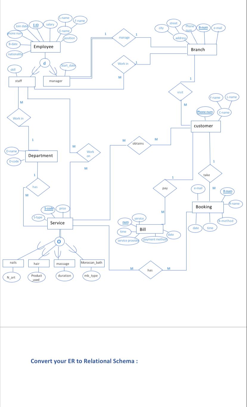 Solved Convert your ER to Relational Schema : | Chegg.com