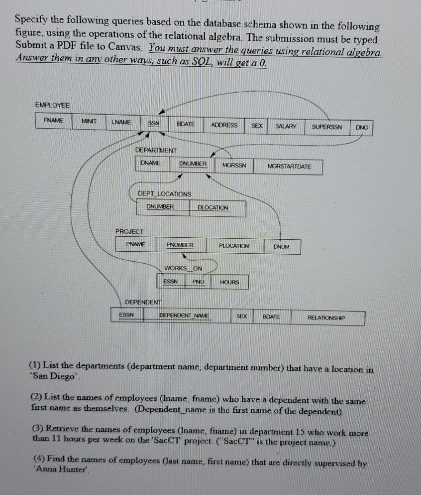Solved Specify the following queries based on the database | Chegg.com