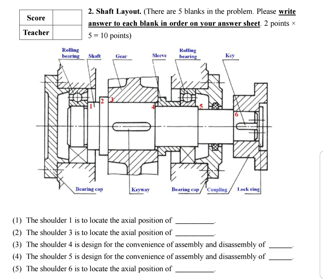 Solved 2. Shaft Layout. (There are 5 blanks in the problem. | Chegg.com