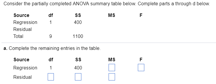 Solved Consider the partially completed ANOVA summary table | Chegg.com