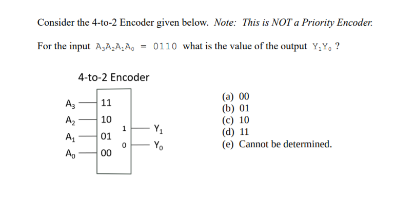 Solved Consider the 4-to-2 Encoder given below. Note: This | Chegg.com