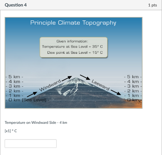 Solved Question 1 1 pts Principle Climate Topography Given | Chegg.com