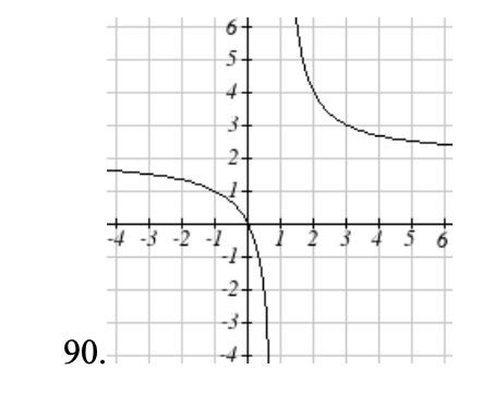 Solved Describe how each function is a transformation of the | Chegg.com