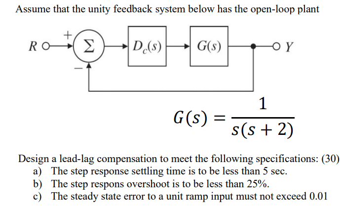 Solved Assume that the unity feedback system below has the | Chegg.com