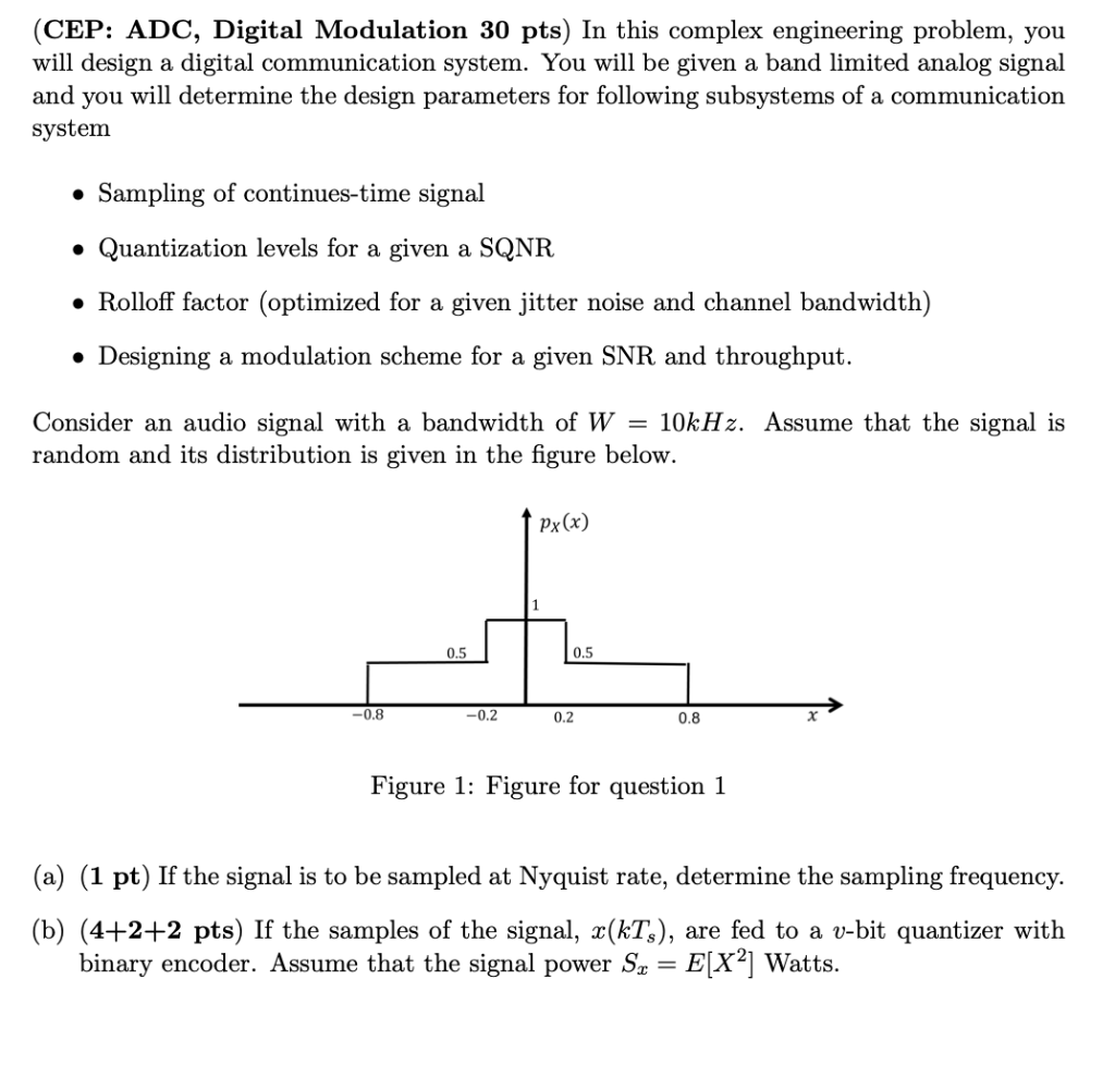 (CEP: ADC, Digital Modulation 30 pts) In this complex | Chegg.com