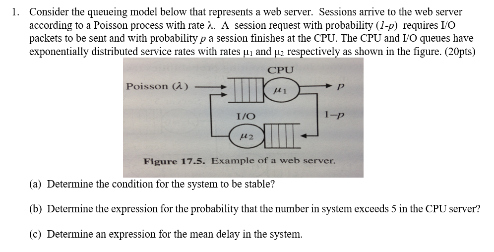 Solved 1. ﻿Consider the queueing model below that represents | Chegg.com