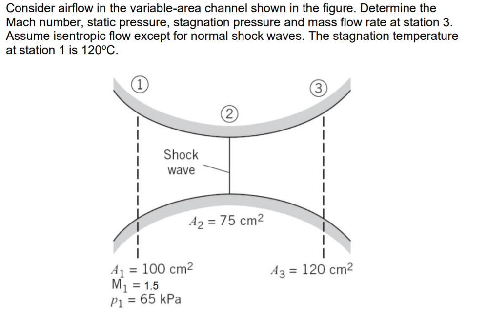 Solved Consider airflow in the variable-area channel shown | Chegg.com