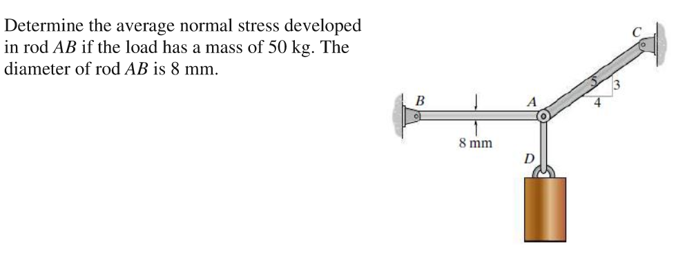 Solved Determine the average normal stress developed in rod | Chegg.com