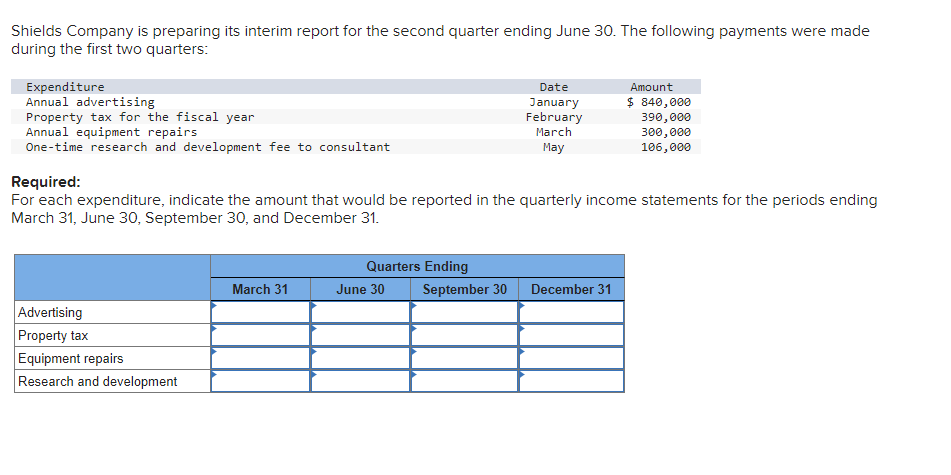 Solved Shields Company is preparing its interim report for | Chegg.com