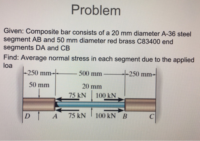 Solved Given: Composite bar consists of a 20 mm diameter | Chegg.com