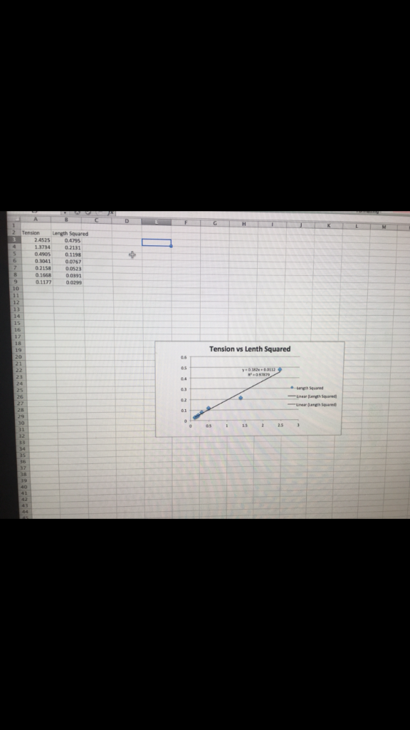 Solved Standing Waves on a String Lab Questions I have | Chegg.com