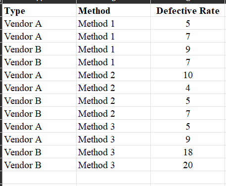 Solved You were hired as a consultant by the Manufacturing | Chegg.com