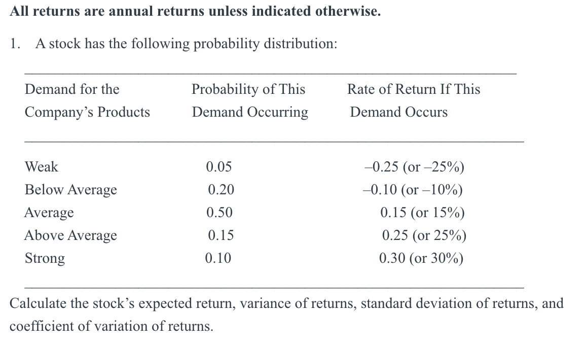 Solved All returns are annual returns unless indicated | Chegg.com