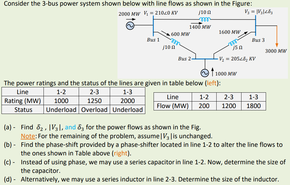 Solved Consider the 3-bus power system shown below with line | Chegg.com