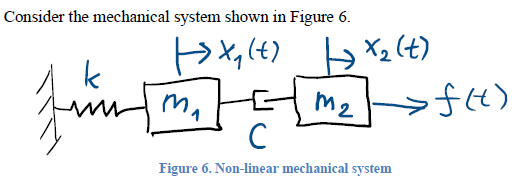 Solved If the spring is non-linear, and the force, required | Chegg.com
