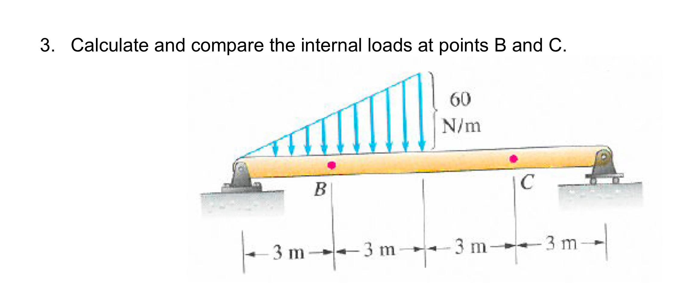 Solved 3. Calculate and compare the internal loads at points | Chegg.com