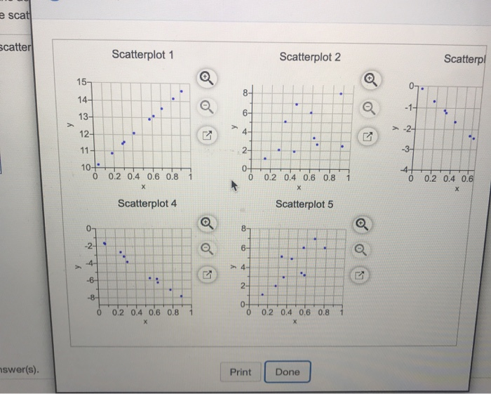 Solved 11:59 accompanying scatterplots: 1,-0.996, 0.759, | Chegg.com
